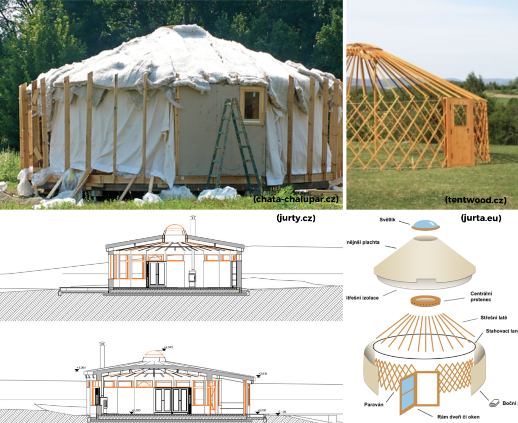 Je nutné mít na jurtu stavební povolení? | Bydlení na doporučení
